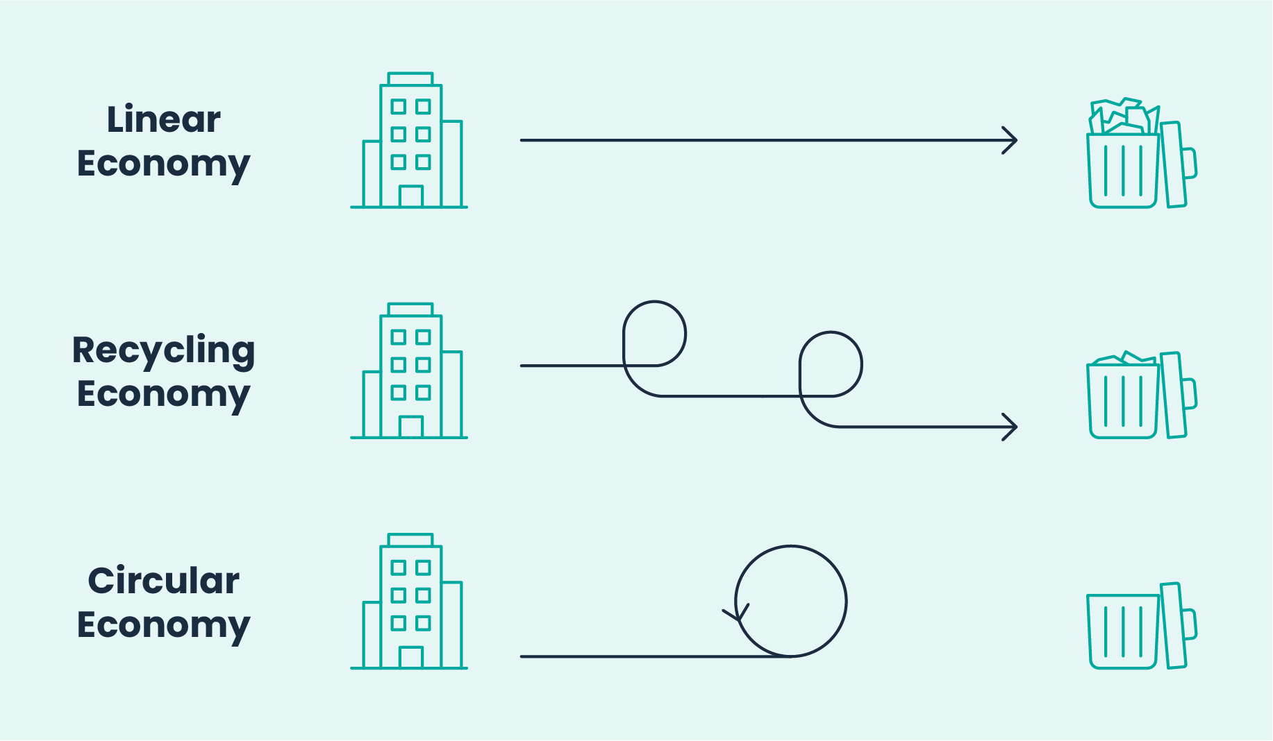 Circular Business Models | Sustainable Development Strategies